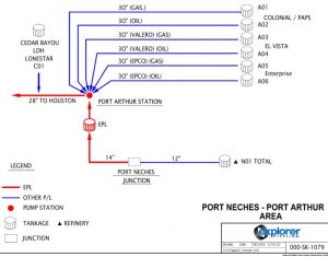 Pipeline Map & Technology |Explorer Pipeline | Let's Connect