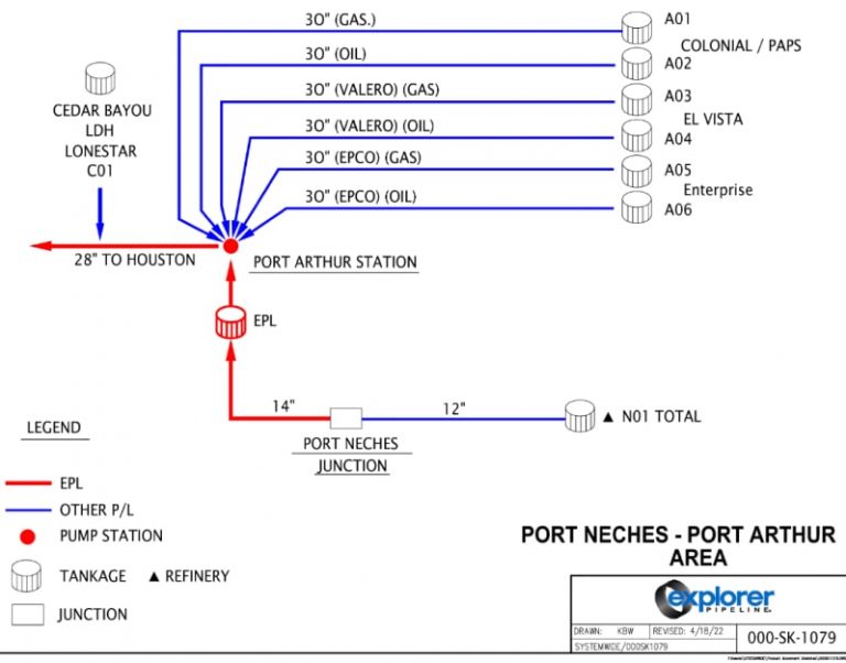 Pipeline Map & Technology |Explorer Pipeline | Let's Connect