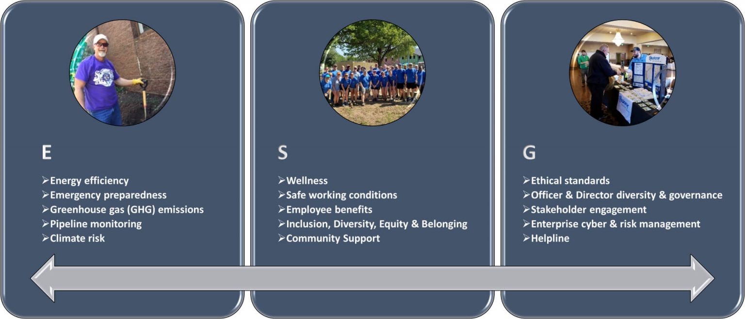 ESG - Explorer Pipeline