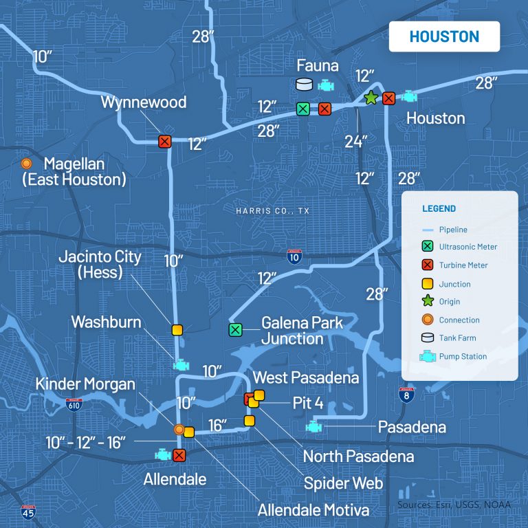 Pipeline Map & Technology |Explorer Pipeline | Let's Connect