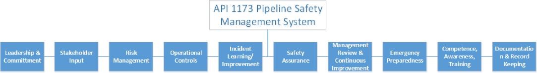 Inclusion and Diversity | Explorer Pipeline
